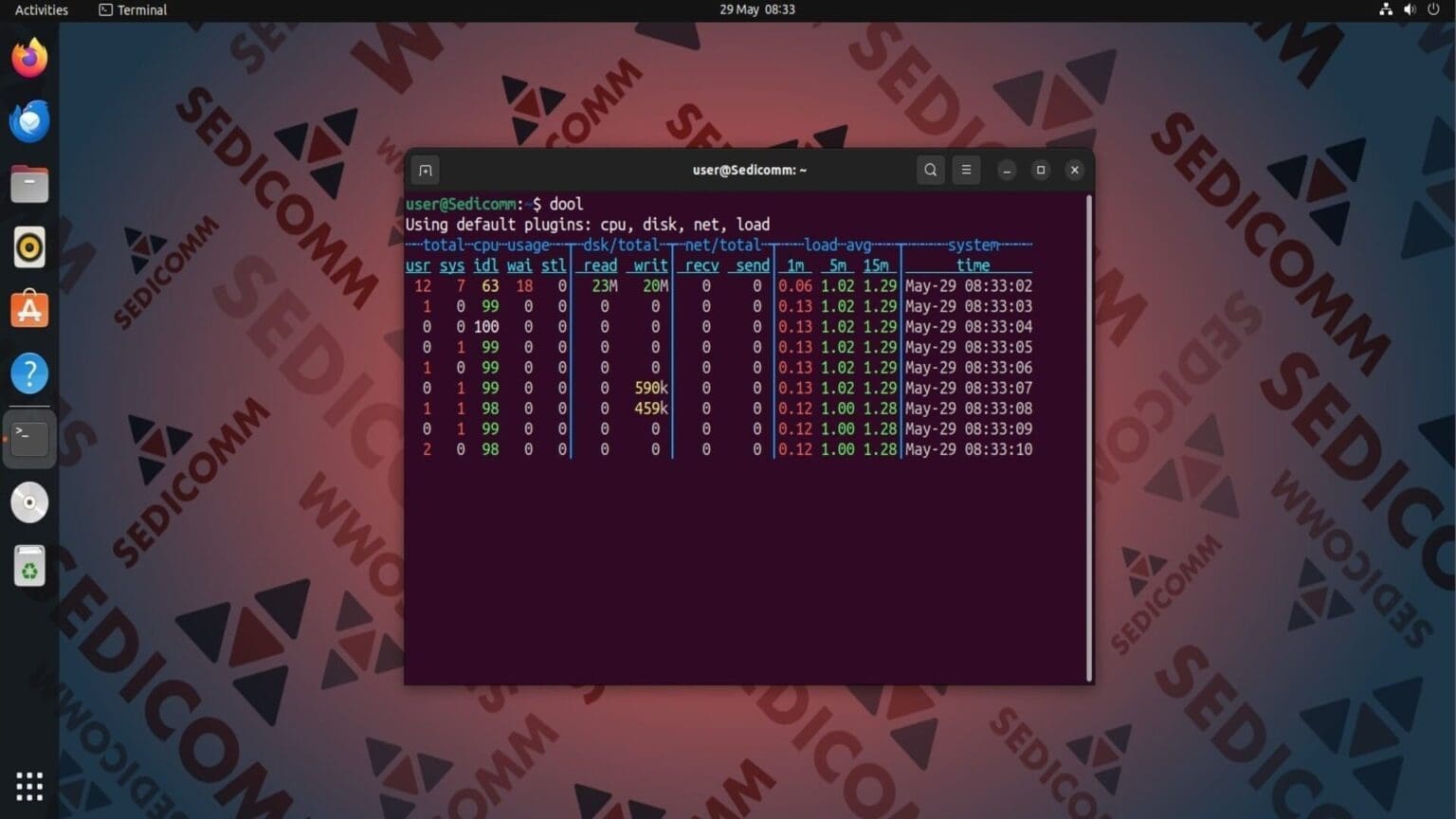 Инструмент dool для мониторинга производительности Linux