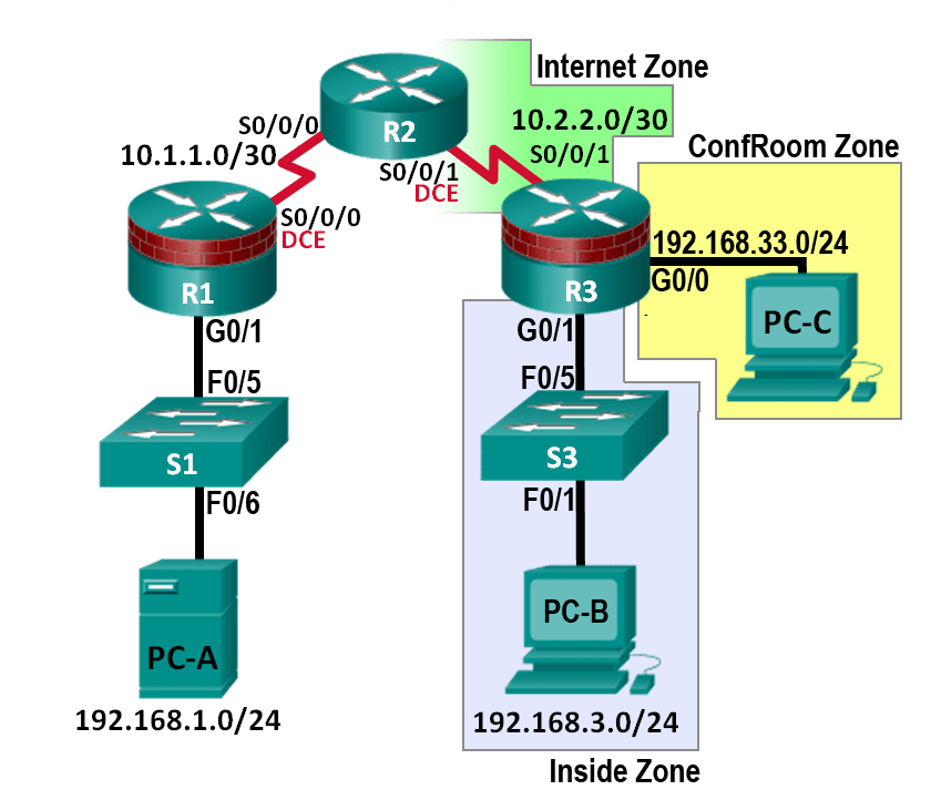 Настройка зональных межсетевых экранов. Configuring Zone-Based Policy ...