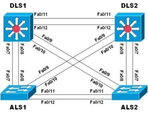 Тюнинг протокола STP: как настроить безопасность в коммутируемой сети ...