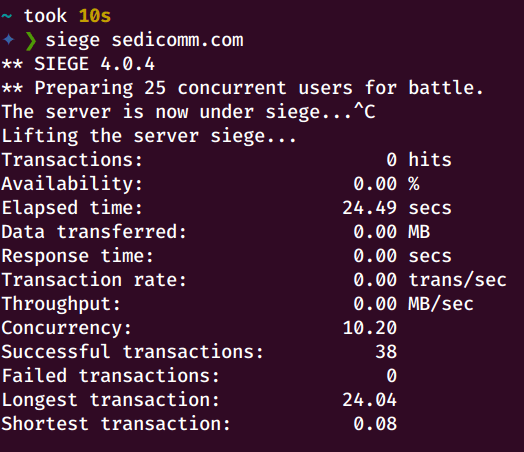 Нагрузочное тестирование веб-серверов с Siege Benchmarking Tool