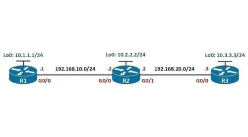 Функция тупикового маршрутизатора (stub routing) в EIGRP на Cisco